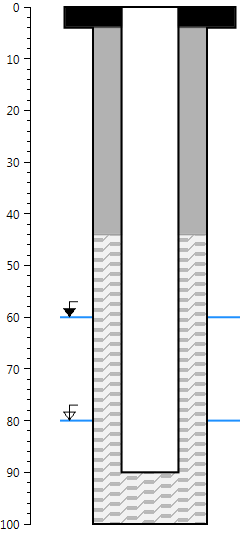 HydroOffice | Tool | Well Plotter